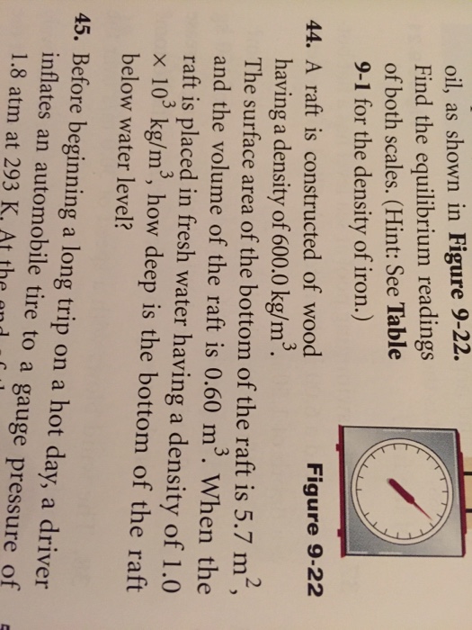 Solved Find the equilibrium readings of both scales. ( See | Chegg.com