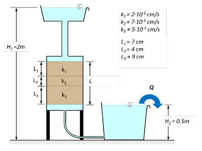 Solved A constant head permeability test is carried out as | Chegg.com
