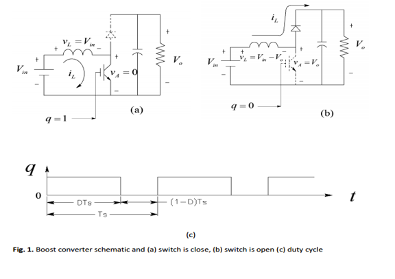 Solved In a Boost converter of Fig. (a & b), the inductor | Chegg.com
