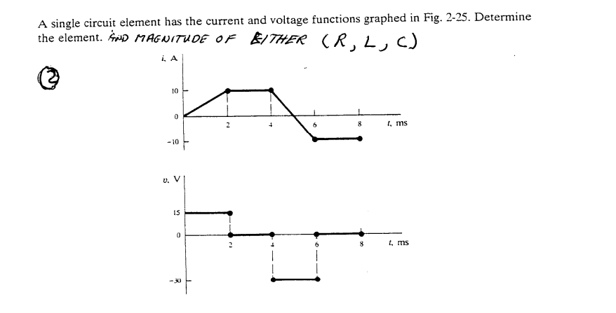 Solved A single circuit element has the current and voltage | Chegg.com