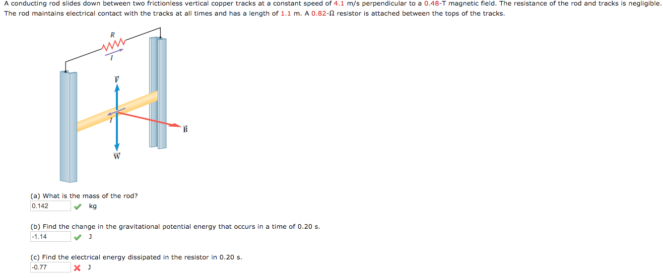 Solved A conducting rod slides down between two frictionless | Chegg.com