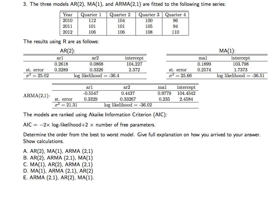 The three models AR(2), MA(1), and ARMA(2, 1) are | Chegg.com