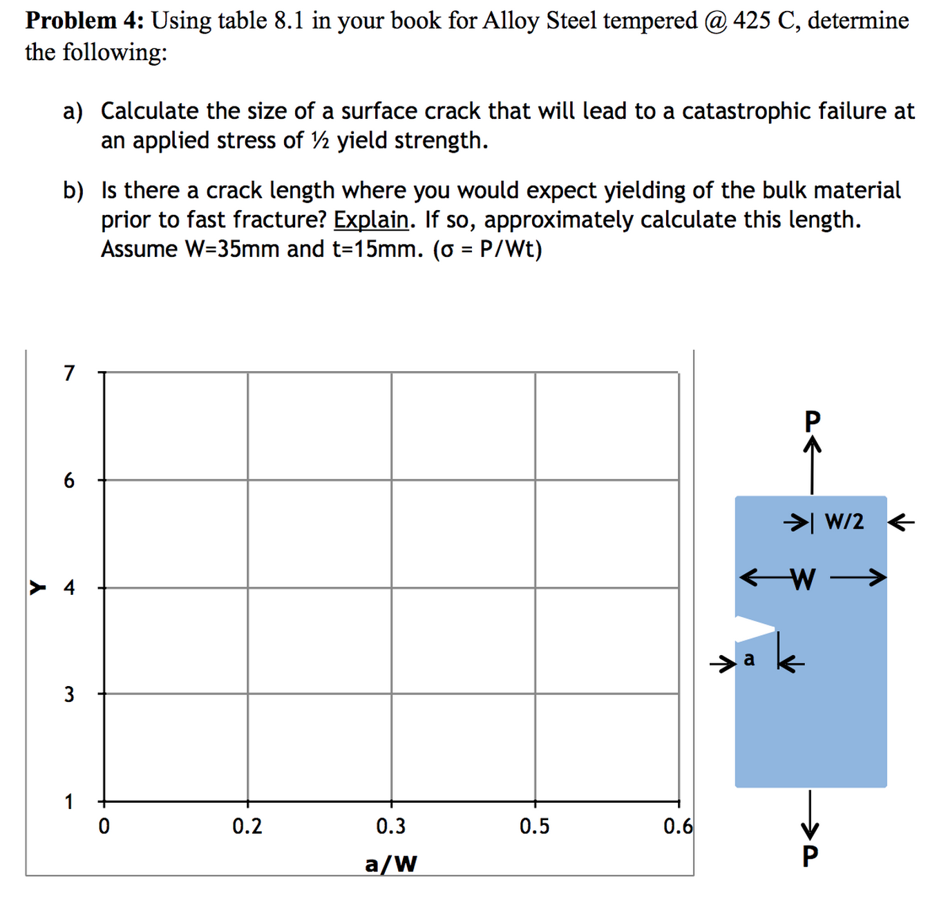 Solved Using table 8.1 in your book for Alloy Steel tempered | Chegg.com
