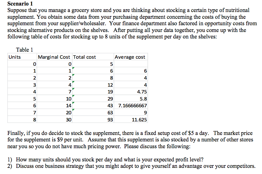 Solved Suppose that you manage a grocery store and you are | Chegg.com