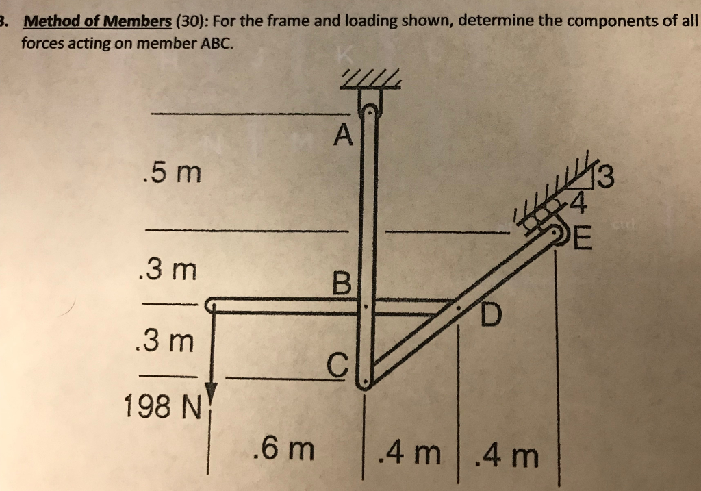 Solved . Method of Members (30): For the frame and loading | Chegg.com