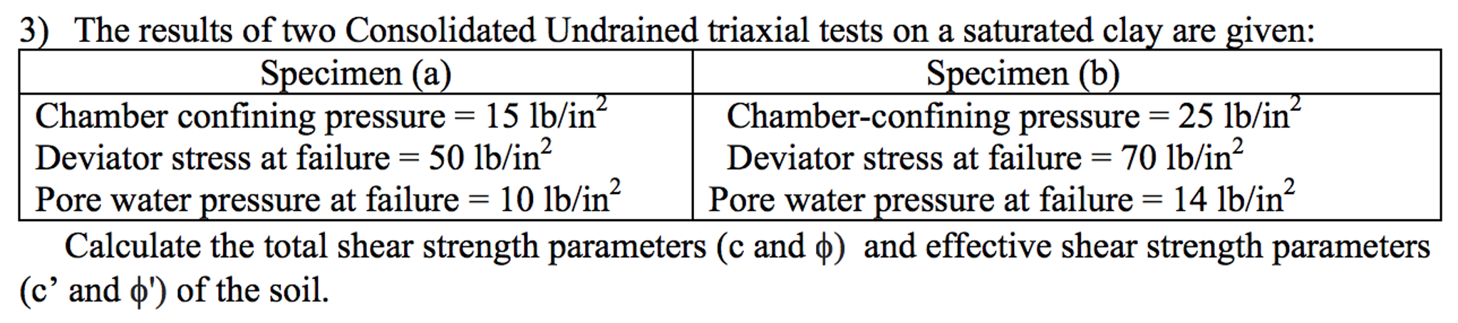 Solved The results of two Consolidated Undrained triaxial | Chegg.com