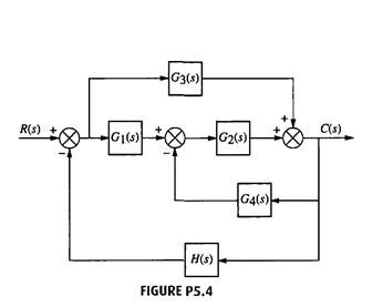 Solved Convert the block diagram given into a Signal-flow | Chegg.com