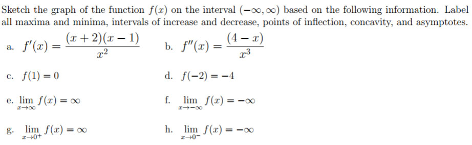 Solved Sketch the graph of the function f(x) on the interval | Chegg.com