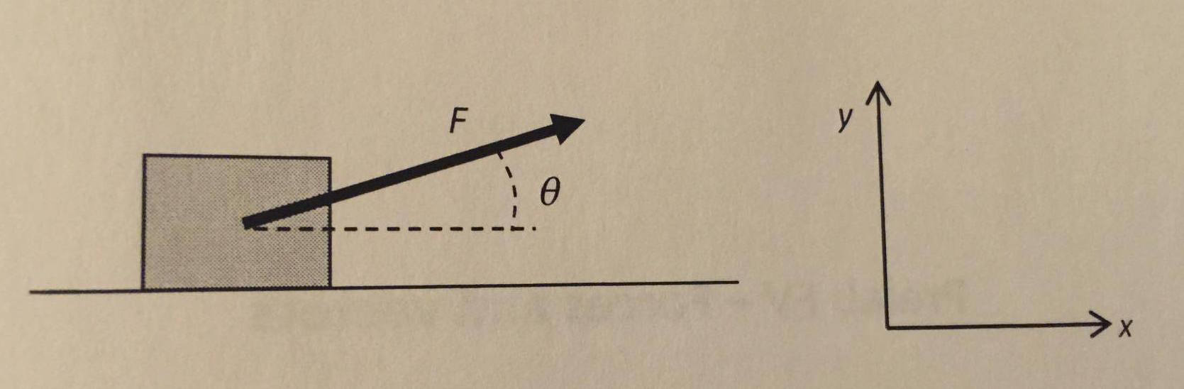 Solved In a given experiment, a force F is applied on an | Chegg.com