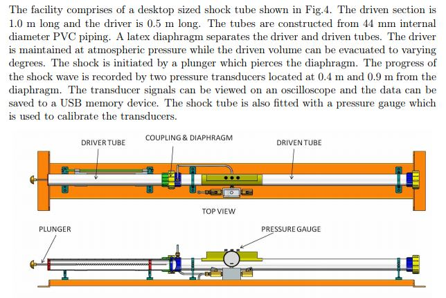 Solved The facility comprises of a desktop sized shock tube | Chegg.com