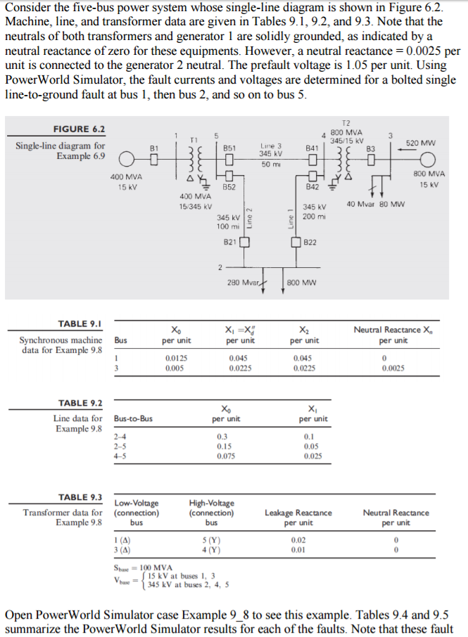 Consider the five-bus power system whose single-line | Chegg.com