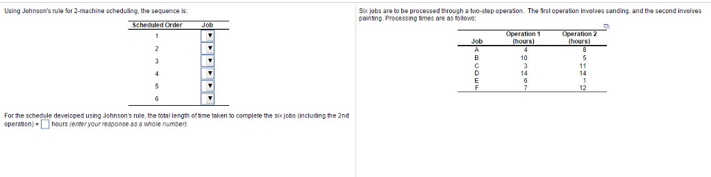 Solved Using Johnson's rule for 2-machine scheduling, the | Chegg.com