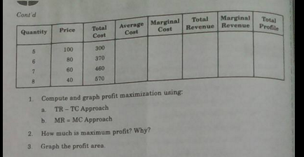 Solved Compute and graph profit maximization using: How | Chegg.com