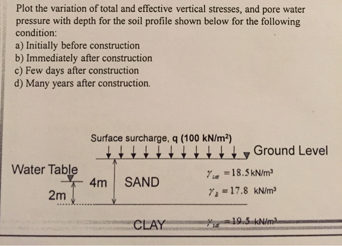 Solved Plot the variation of total and effective vertical | Chegg.com