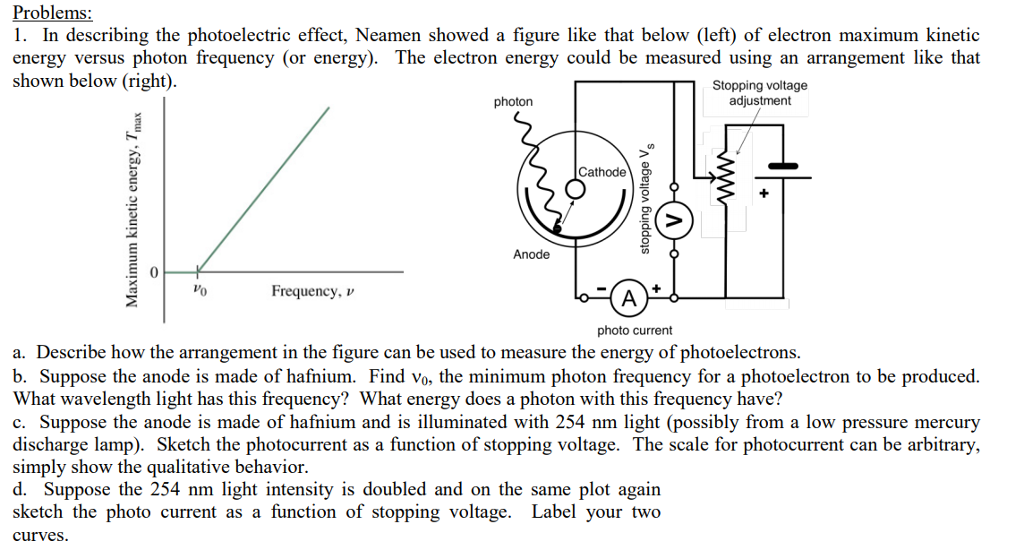 Problems 1. In describing the photoelectric effect, | Chegg.com