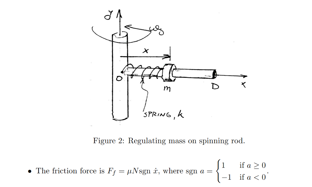 Rotary Shaft Position at David Lowell blog