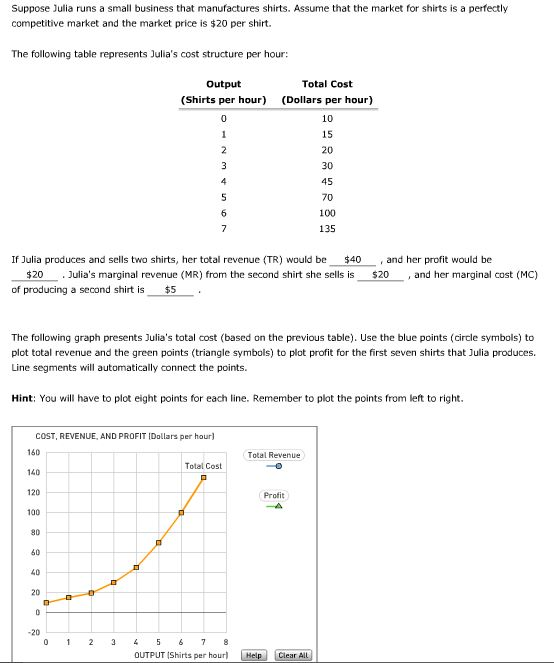 Profit Maximization with a cost table: | Chegg.com