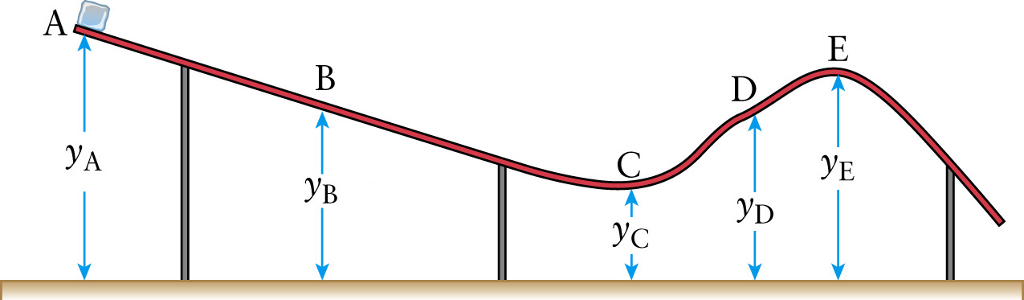Solved An ice cube slides without friction down a track as | Chegg.com