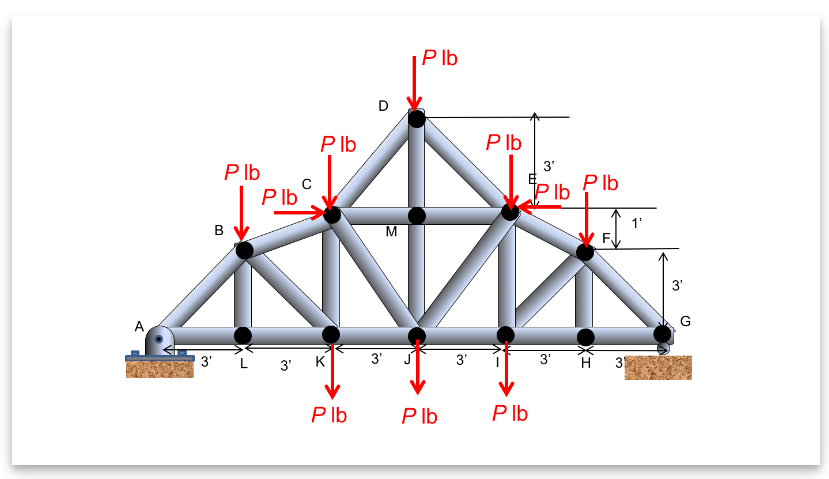 Solved Given this symmetrical truss, use the method of | Chegg.com