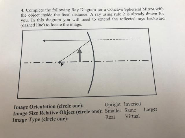 Solved 4. Complete the following Ray Diagram for a Concave | Chegg.com