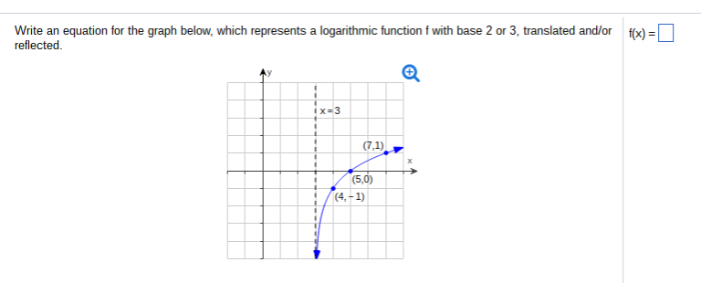 Solved Write an equation for the graph below, which | Chegg.com