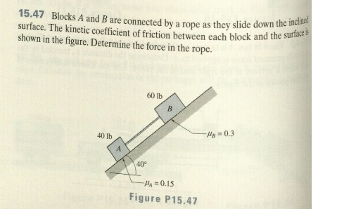 Solved Blocks A and B are connected by a rope as they slide | Chegg.com
