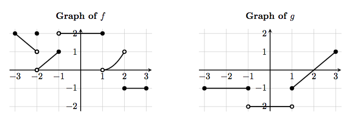 Solved These limits are wacky. Help me understand the key. | Chegg.com