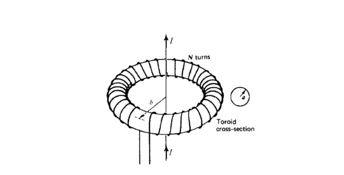 Solved A toroid of mean radius b and circular cross section | Chegg.com