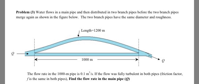 Solved Problem (3) Water flows in a main pipe and then | Chegg.com