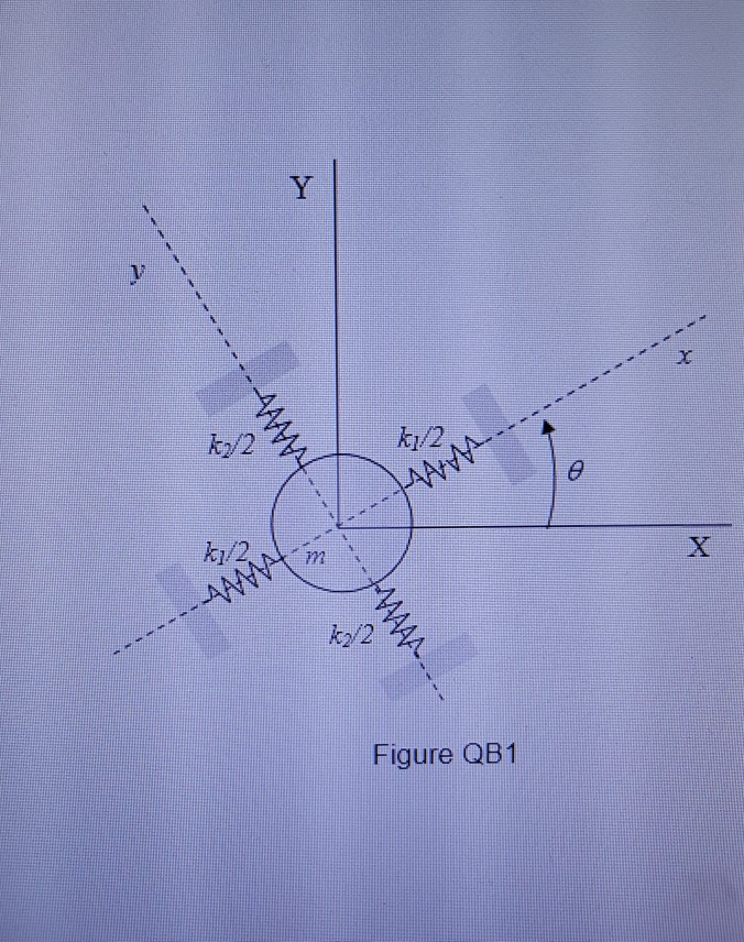 Solved B1. The force-deflection relationship of a spring | Chegg.com