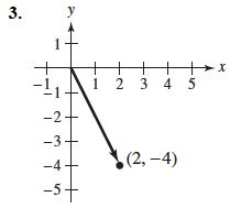 Solved This graph represent v=(2,-4). Then how we graph | Chegg.com