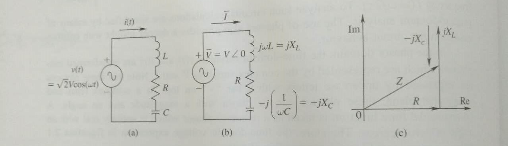 Solved The series R-L-C circuit of Figure 2.3a is in a | Chegg.com