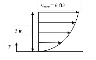 Solved Assuming a boundary-layer velocity distribution as | Chegg.com