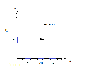 Solved The potential flow of a point vortex of strength Γ is | Chegg.com