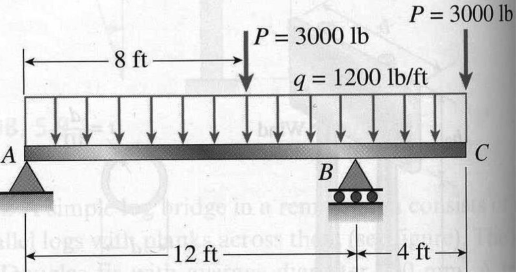 Solved The beam shown is a rolled steel W10x45 (see Hibbeler | Chegg.com
