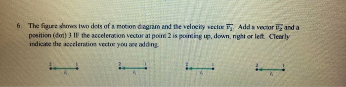 The figure shows two dots of a motion diagram and the | Chegg.com