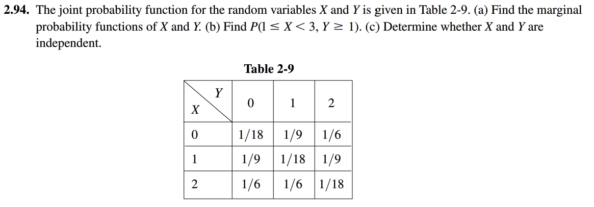 Solved The joint probability function for the random | Chegg.com
