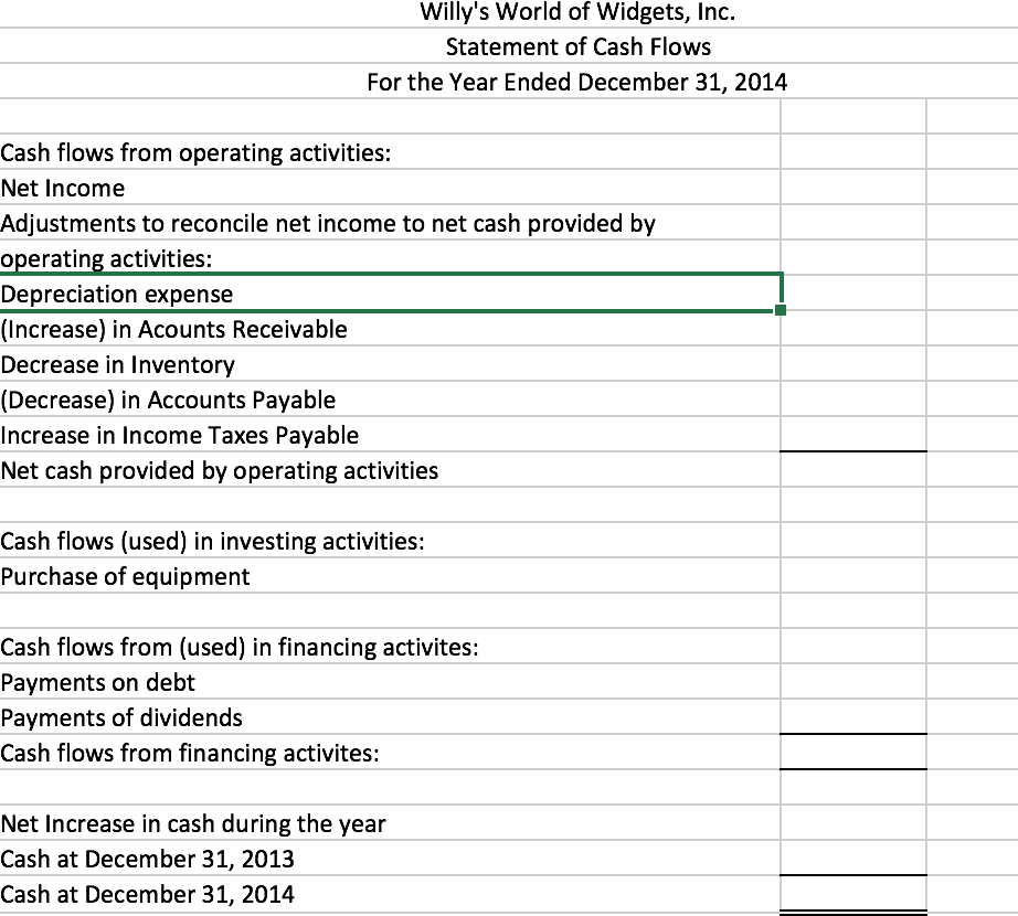 Solved Willy's World of Widgets, Inc. Income Statement For | Chegg.com