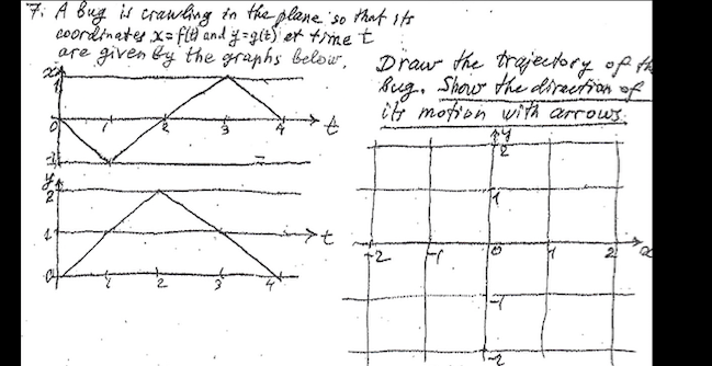 Solved A bug is crawling in the plane so that its | Chegg.com