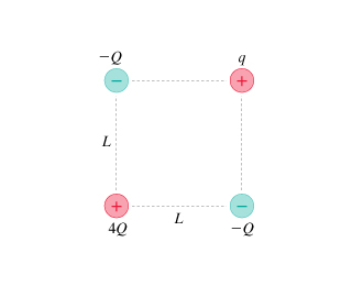 Solved The figure shows four charges at the corners of a | Chegg.com