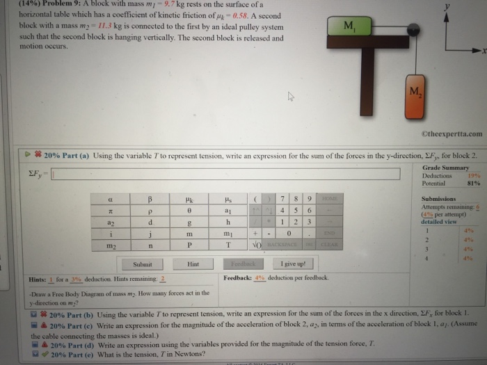 Solved A - expression(not value) for the sum of forces in | Chegg.com