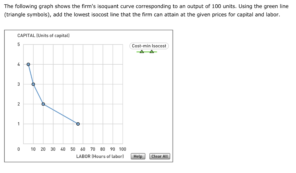Solved Suppose a firm has two inputs, capital and labor. The | Chegg.com