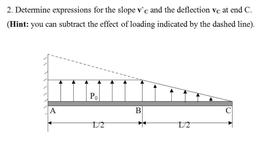 Solved 1. Determine expressions for the slope v'A at end A | Chegg.com