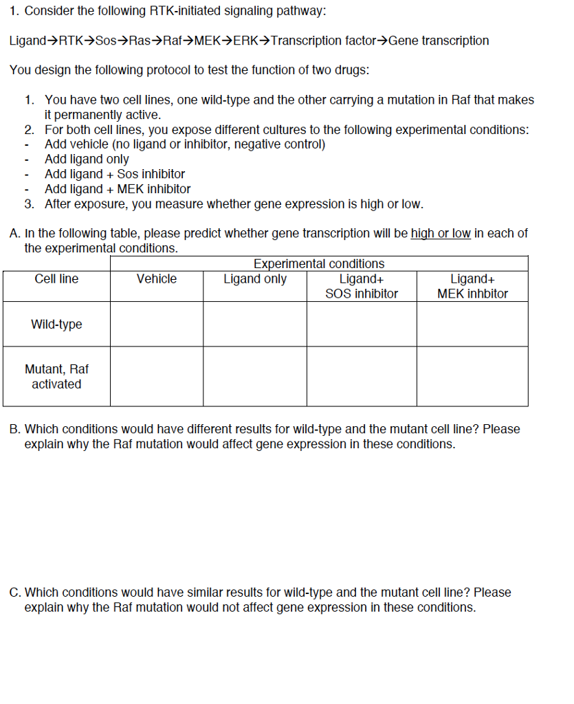 Solved Consider the following RTK-initiated signaling | Chegg.com