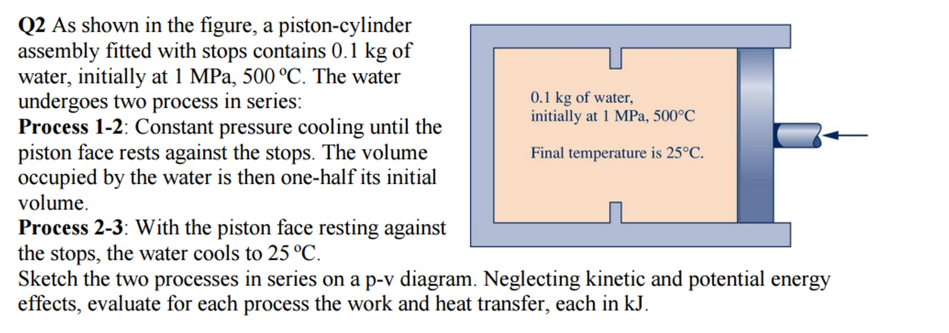 Solved Q2 As shown in the figure, a piston - cylinder | Chegg.com