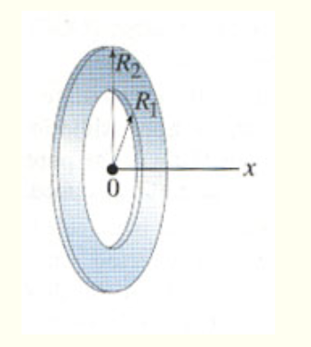Solved A flat ring of inner radius R1 and outer radius R2 | Chegg.com