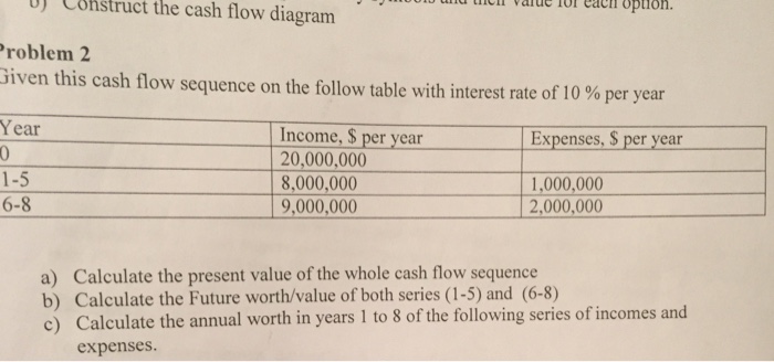 Solved Given this cash flow sequence on the follow table | Chegg.com