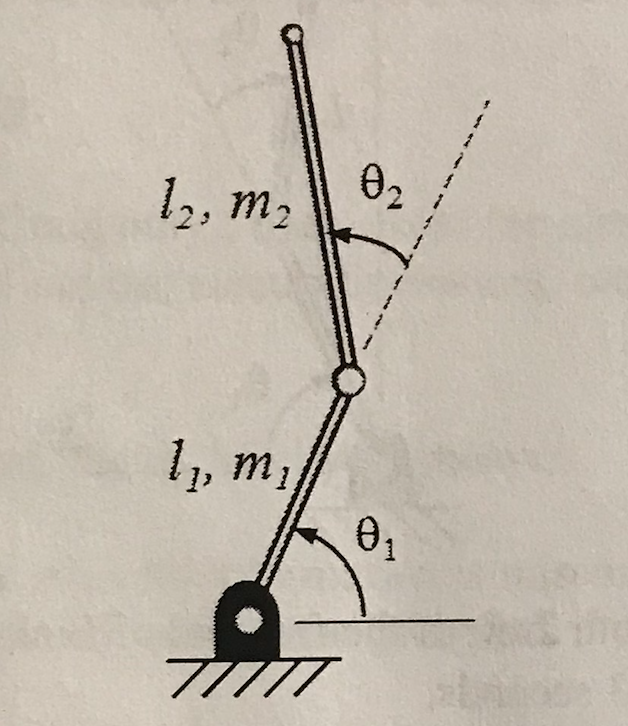 In the following 2R planar manipulator, each link is | Chegg.com