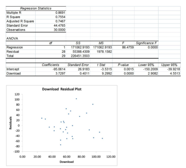 Solved A computer software developer would like to use the | Chegg.com