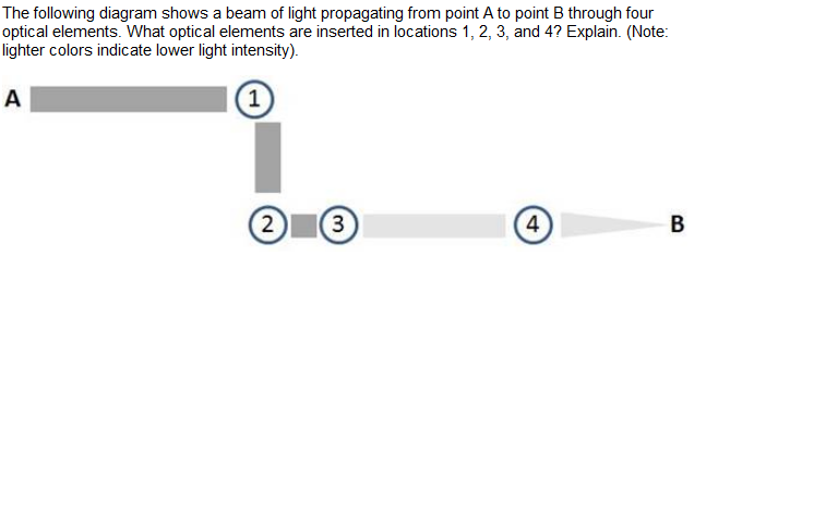 The following diagram shows a beam of light | Chegg.com
